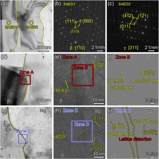 Interfacial Structure - Starnix Lab - Your Total Lab Solution